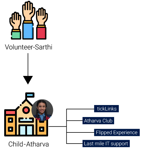 Home Page [openlinksfoundation.org]