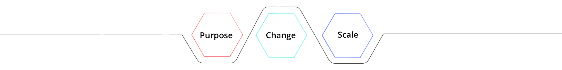 Our Approach - OpenLinks Foundation